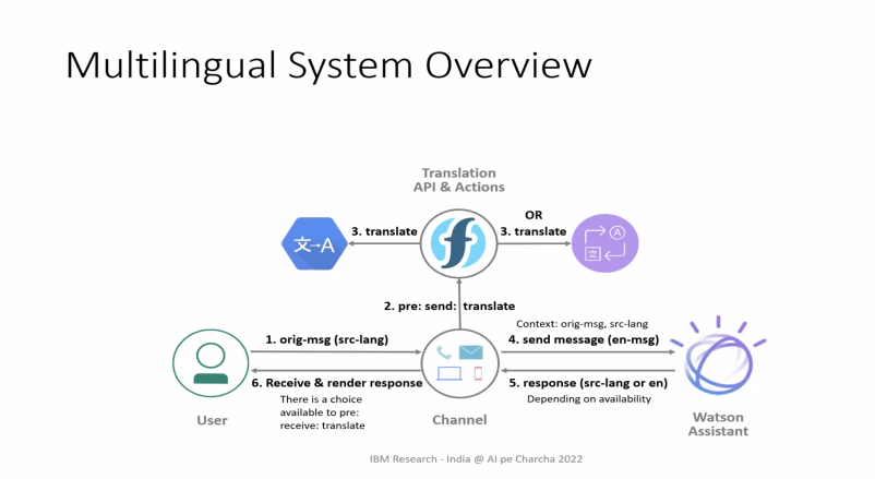 Reimagining Government Services for Health, Agriculture and Transportation